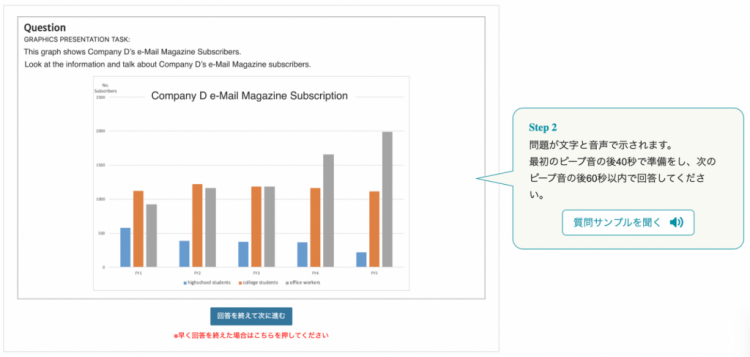 PROGOS®試験内容│初心者が知っておきたい基礎知識と高レベルを狙う回答のコツ | English Lab（イングリッシュラボ）┃レアジョブ英会話が発信する英語サイト